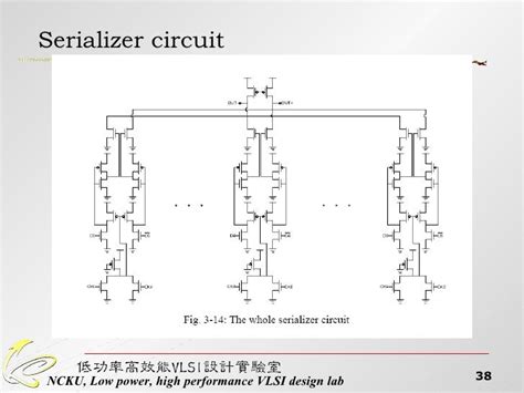 serializer