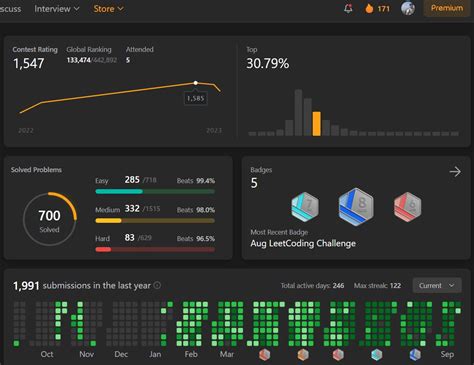 Leetcode Leetcode Leetcode Leetcode Codingjourney Softwaredevelopment Problemsolving