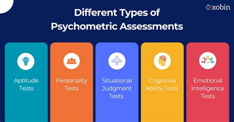 Psychometric Assessment Psychometric Assessment Psychometric Test