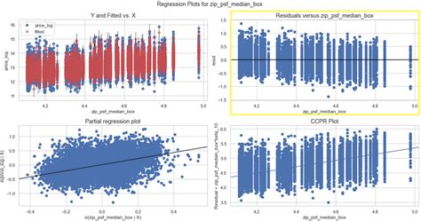 Multiple Linear Regression Python 101 By Chuck Utterback Towards