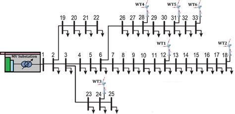 Ieee 33‐bus Distribution Network Base Case Download Scientific Diagram