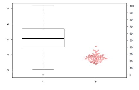 boxplot integrate points into base r plot in respect to second axis