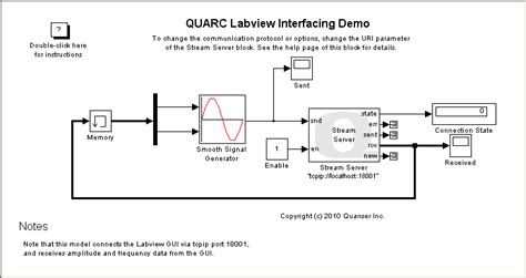 QUARC LabVIEW Interfacing Demo QUARC Demos