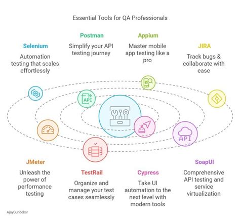 Java Tools Qa Testing Nikhil Gaikwad