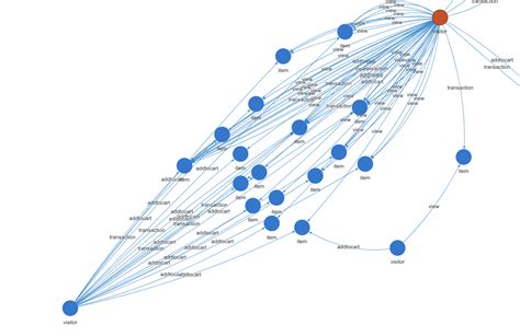 use case knowledge graph and rt computing user cases ultipa graph