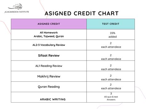 Package Comparison Chart Almuminoon Institute