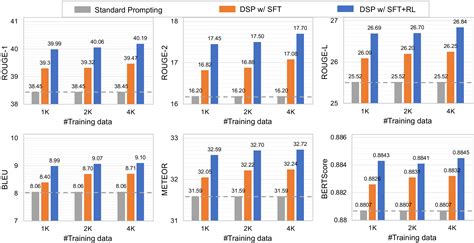guiding large language models via directional stimulus prompting