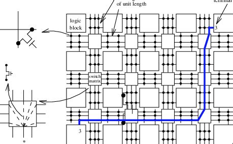 Conventional Two Dimensional FPGA Architecture And A Routing Example Download Scientific Diagram