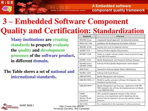 Ppt A Embedded Software Component Quality Framework Powerpoint