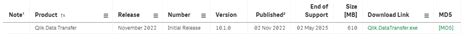 qlik data transfer november 2022 expires on the 28 qlik community