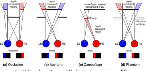 Figure From Towards Measuring Of Depth Perception From Monocular Shadow Technique With