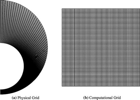The Nonorthogonal Grid Generated For The Physical Domain And Its Download Scientific Diagram