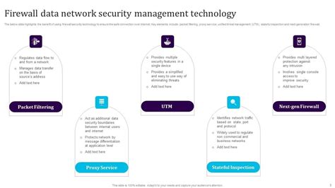 Security Management Technology Ppt Powerpoint Presentation Complete Deck With Slides