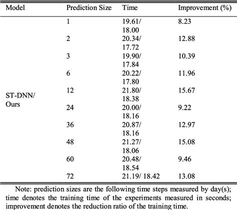 Table 3 From Hybrid Time Series Framework For Daily Based Pm2 5 Forecasting Semantic Scholar