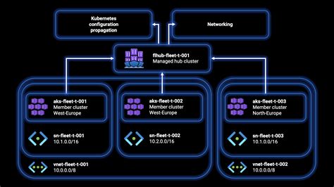 scaling kubernetes cluster management implementing azure kubernetes