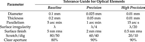 Some General Tolerances That Can Be Applied For Optical Protective Windows Download