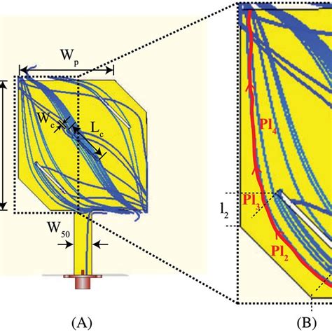 Surface Current Distribution A Various Current Path B Highlighted Download Scientific
