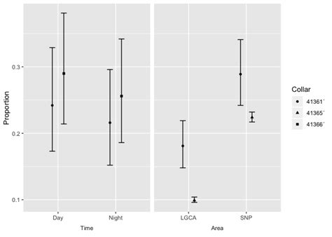 Ggplot2 Write A Manual Legend When Using Ggplot In R Stack Overflow