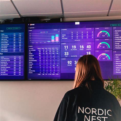 Visual Management Dashboard Boards On Fire