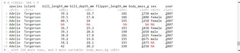 tibble doesn t return a new column tidyverse posit community