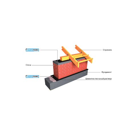 Гидропояс HDPE мауэрлат 0,3x30 м гидроизоляция отсекающая Купить дешево ...