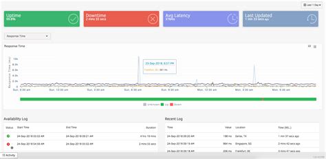 什么是 web 应用程序的 synthetic monitor 汪子熙的 sap 技术分享的技术博客 51cto博客