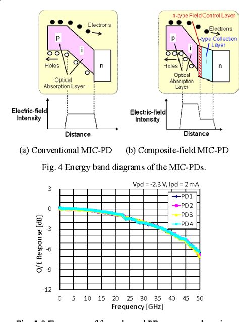 Figure 4 From 100 Gbit S Pdm Qpsk Integrated Coherent Receiver Front End For Optical