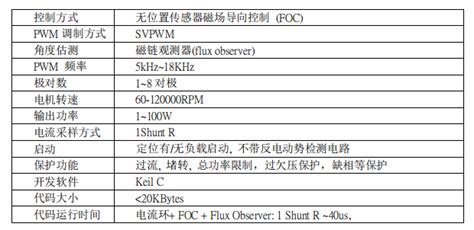 航顺foc核心算法解决方案 高集成电机专用hk32aspin020x Mcu家族量产 Mcu加油站