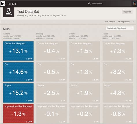 real time analytics at massive scale with pinot linkedin engineering