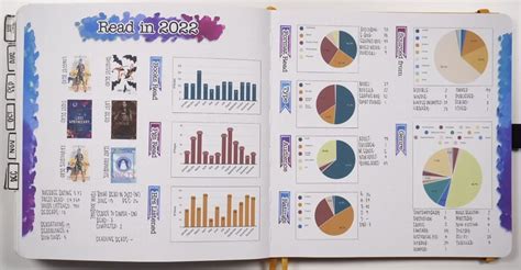 Book With Graphs And Numbers