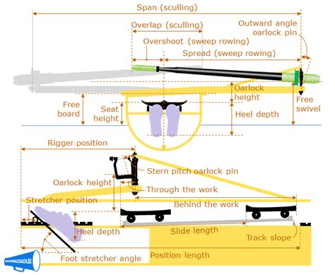 Rowing Oar Dimensions