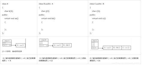 （二）c 类的内存大小计算 c 计算内存 csdn博客