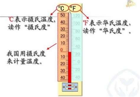 华氏度怎么转换成摄氏度 百度知道