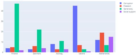 How To Create Interactive Data Visualization Using Plotly Kanoki