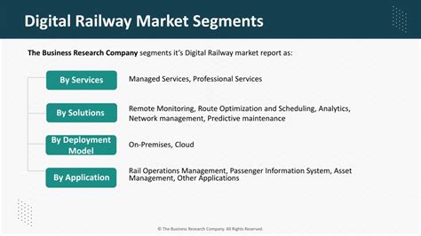 Ppt Digital Railway Market Powerpoint Presentation Free Download Id 12280800
