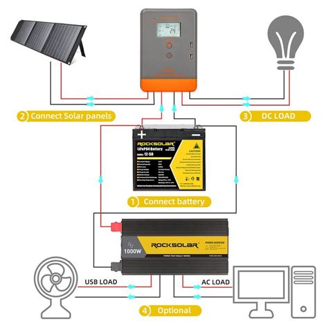A MPPT Solar Charge Controller Efficient MPPT Charge Controller Solar Power System Solar
