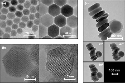 Figure 1 From Light Emitting Photon Upconversion Nanoparticles In The Generation Of Transdermal