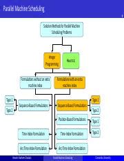 Optimize Parallel Machine Scheduling Methods Course Hero