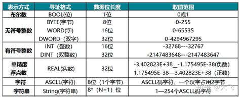 【分享】【计算机语言】【十六进制转浮点数科学计数e指数尾数幂次数据类型】区别注释 知乎 【分享】【计算机语言】【十六进制转浮点数科学计数e指数尾数幂次数据类型】区别注释 知乎