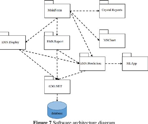 Figure 7 From Research On Dynamic Analysis And Prediction System Of