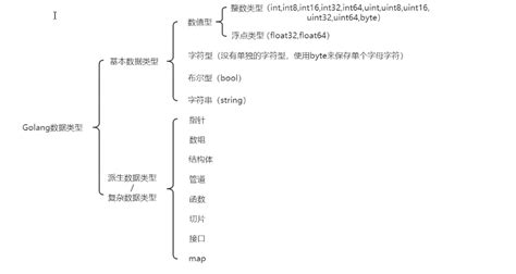 118云原生编程语言golang学习笔记 赵珊珊nyf的go学习笔记 csdn博客
