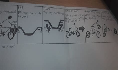 The Physics Of YEAR Science Projects