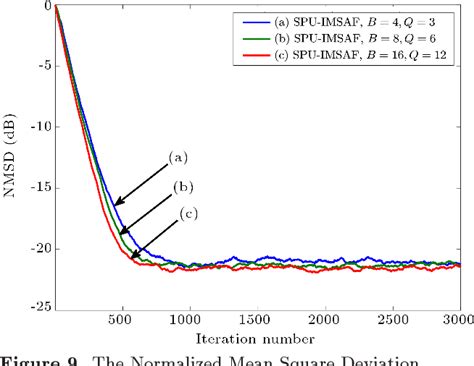 Figure 9 From Two Low Computational Complexity Improved Multiband