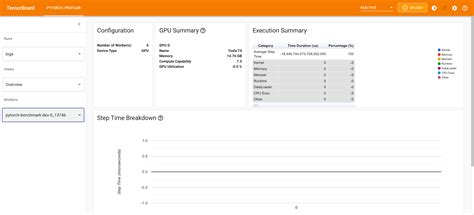 TensorBoard Overview Missing And Operator View Crash For GPU Only Trace Issue Pytorch