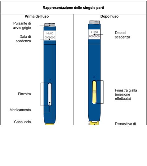 Repatha Injektionslösung 140mg ml Pen 2 Stück in der Adler Apotheke