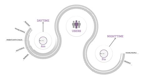 Final Synthesis Design Studio On Behance