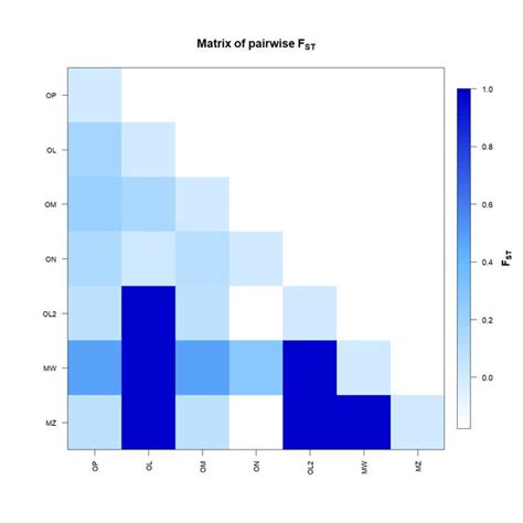 Fst Based Genetic Distance Matrix Between For The 28 Sequences Of The