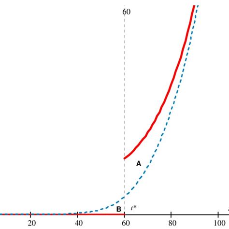 the optimal profits download scientific diagram