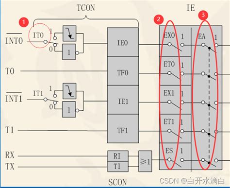 51 定时器中断 Csdn博客