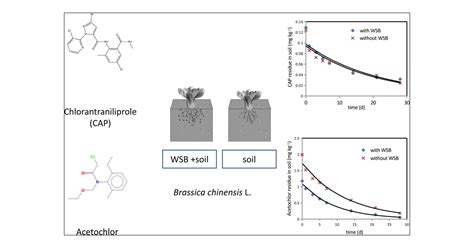 Usda Soil Texturing Field Flow Chart 44 Off